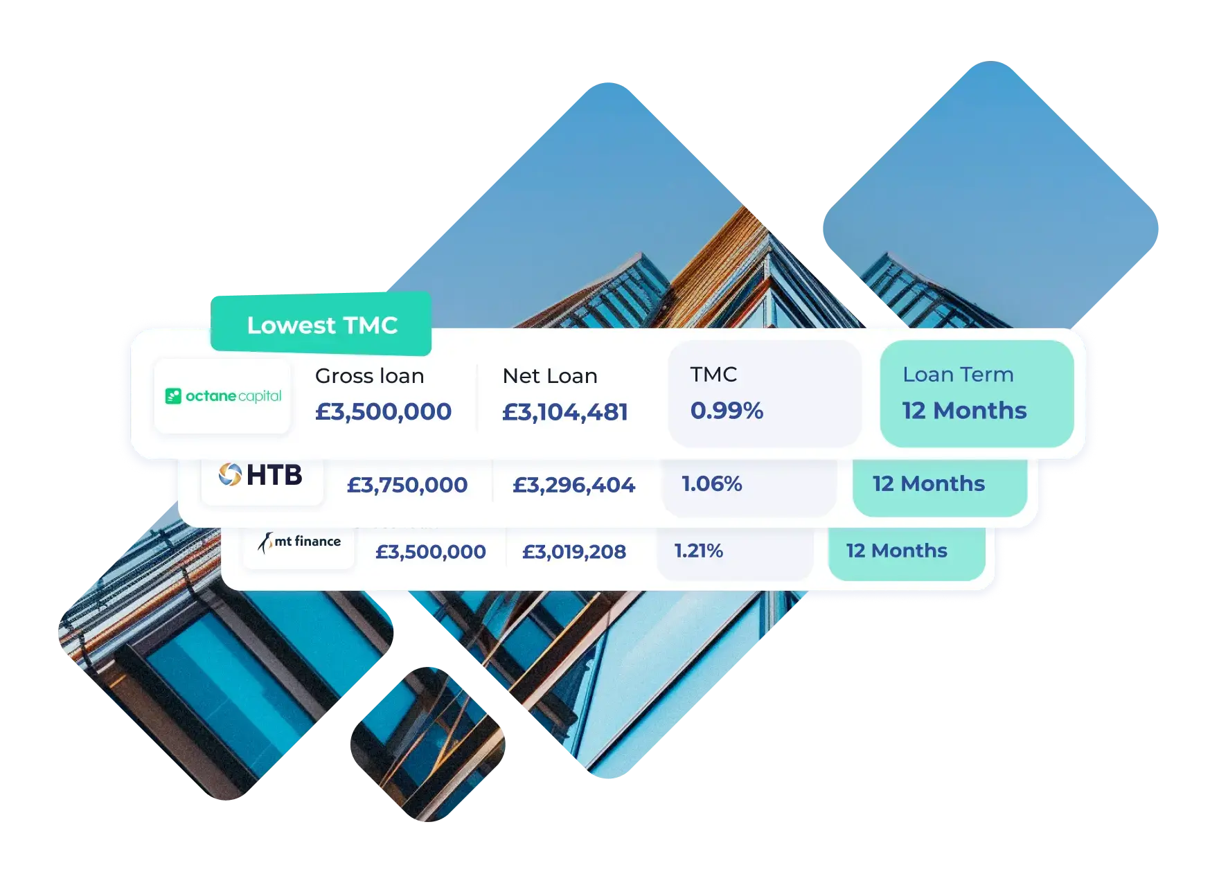 How Does Property Development Finance Work? A Step-by-Step Guide
